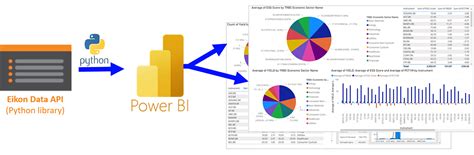 Visualizing Financial Data With Eikon Data Api And Power Bi By Raksina Samasiri Lseg