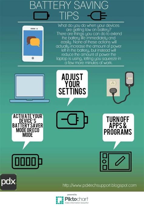 Pdxtechsupport Blogspot What Do You Do When Your Devices Are Html M
