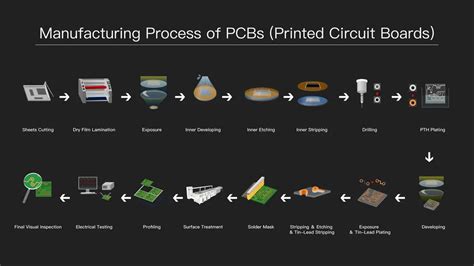 Pcb 인쇄 회로 기판이란 Pcb의 종류 공정 Ai와 전기차가 Pcb 산업을 이끄는 방법 Lorric