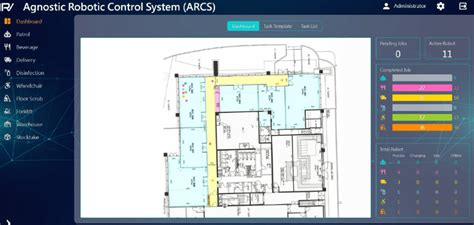 Cloud Based Agnostic Robotic Control System Comes To Hong Kong Futureiot