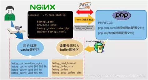 nginx主配置文件nf超详细中文详解 nf 中文注解 csdn博客