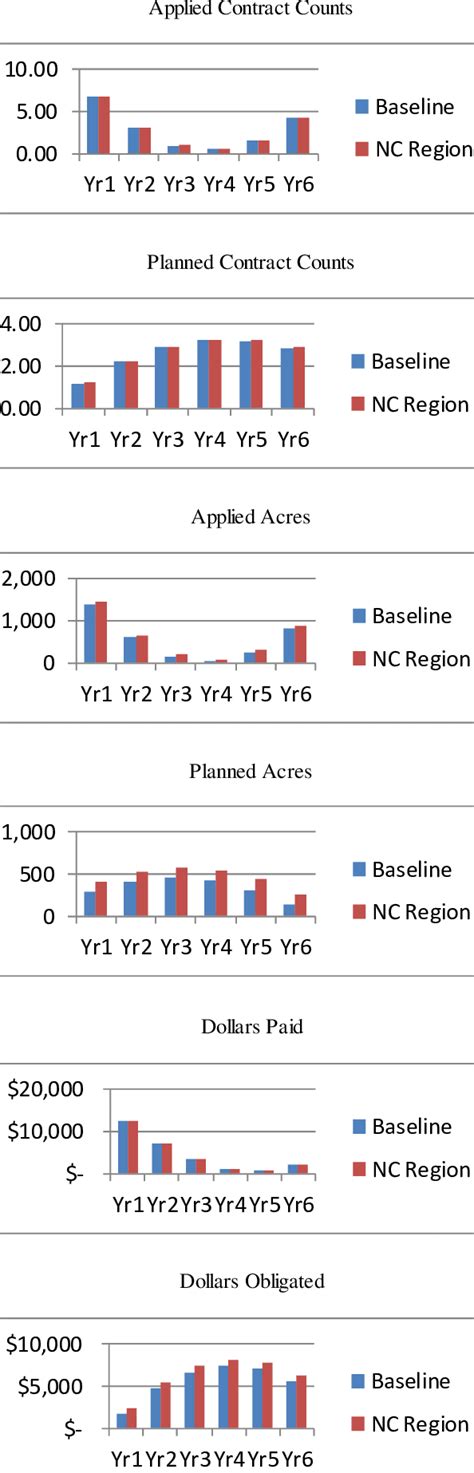 Model Predictions For All Crops Download Table