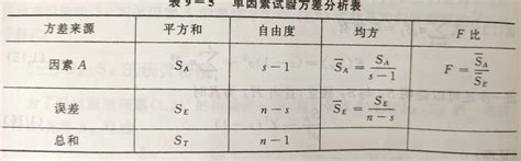 Matlab方差分析盒型图 Prob F是什么意思 Csdn博客