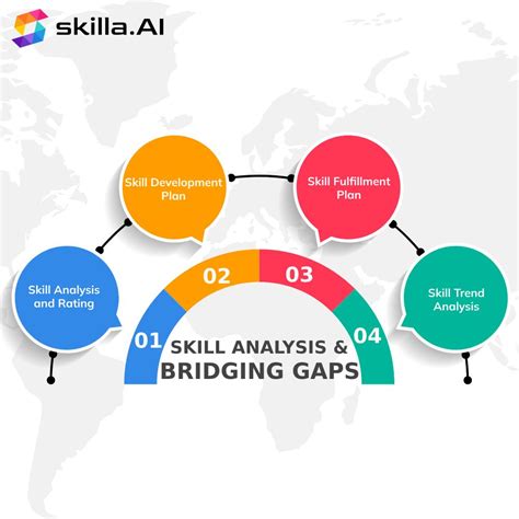 Elevate Productivity With Productivity Suites Conduct Skill Analysis