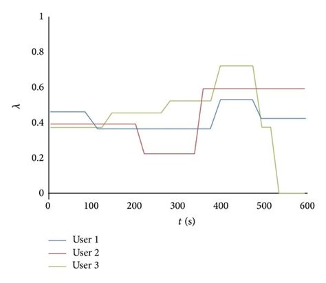 The Dominant Share For Hadoop Scheduler Download Scientific Diagram