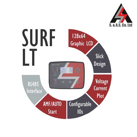 S Anda S Ltd Security And Automation Systems On Linkedin Sas