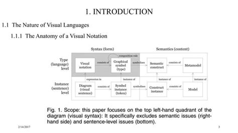 visual notation ppt