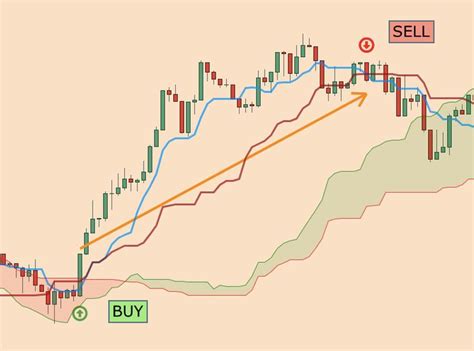 Scalping Strategy That Works A Complete Guide