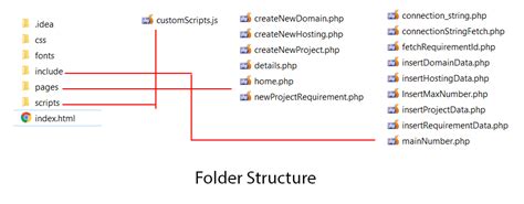 Javascript Unable To Fetch Data From Db Using Angular Js Controller Stack Overflow