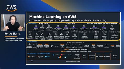 Servicios Ai Y Ml Lowcode De Aws Con Amazon Sagemaker [webinar Ondemand 2 Hs] Itlligenze