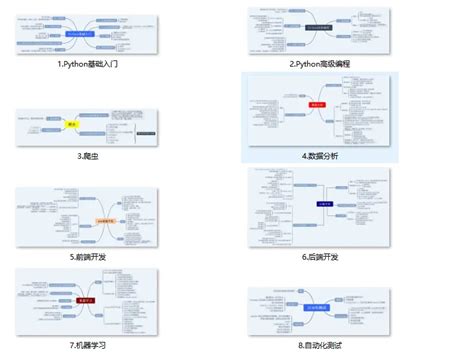 10个python绘画表白代码【内附源码，再不收藏你只能单身了】 有趣的python代码表白 阿里云开发者社区