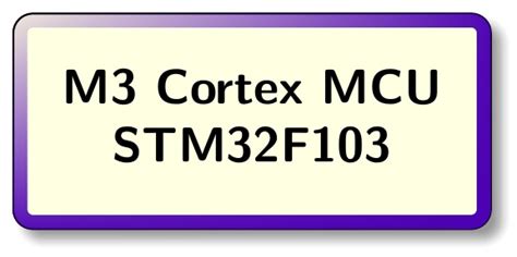 Tikz Style Border TeX LaTeX Stack Exchange