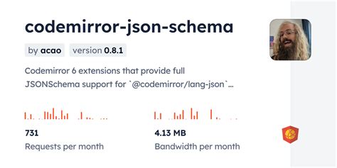 Codemirror Json Schema Cdn By Jsdelivr A Cdn For Npm And Github