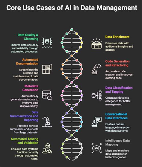 Power Of Dbt Macros 💪→ Alternative To “dbt Snapshot Full Refresh” By Rajeev Rajaram Medium