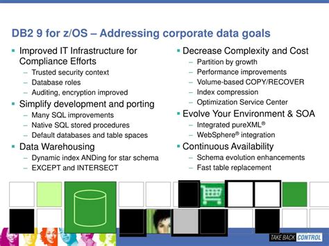 Ppt Db2 9 For Z Os Overview Powerpoint Presentation Free Download Id 322787