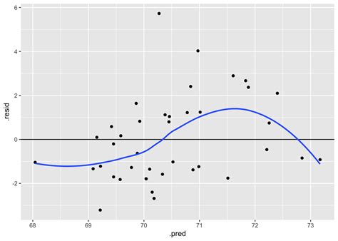 6 Lasso Shrinkage Regularization Stat 253 Statistical Machine Learning
