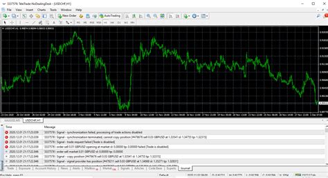 Signal Problems Profit Trading General Mql5 Programming Forum