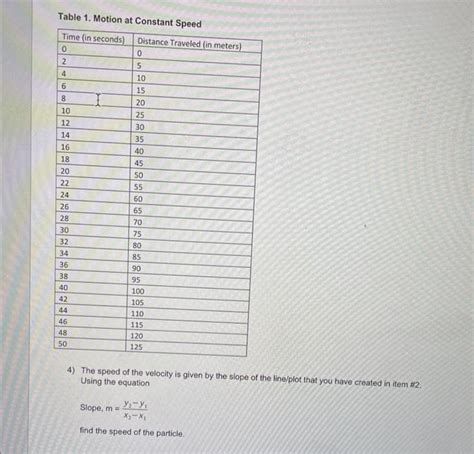Solved A Particle Moves Along The X Direction As Shown In Chegg Com