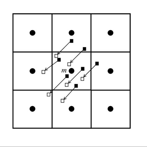 Illustration Of Common Numerical Errors In Contaminant Transport Modeling Download Scientific