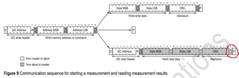 cc430f5137 i2c communication fails with sgp30 co2 sensor arm based