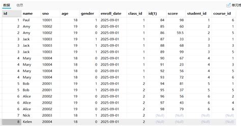 Mysql数据库精研之旅第十期：打造高效联合查询的实战宝典（一）mysql多表关联查询取数 Csdn博客