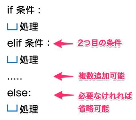 python 入門条件分岐 if文の書き方使い方を習得する ひつじ工房