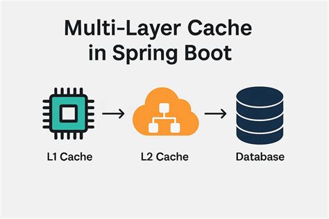 Logging In Spring Boot With Logback By Baris Bakla Medium