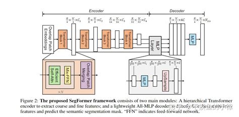 Transformer在图像分割领域中的升级打怪之路 知乎
