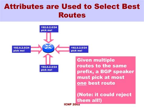 Ppt An Introduction To Interdomain Routing And The Border Gateway Protocol Bgp Powerpoint