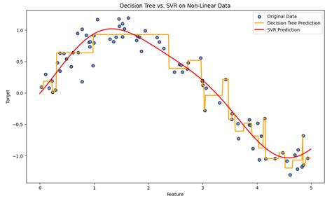 Decision Tree Id3 Algorithm Machine Learning By Ashirbadpradhan Medium