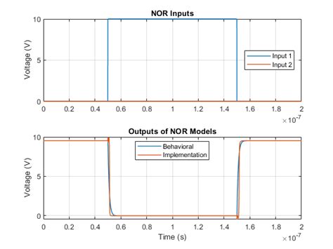 Modeling An Integrated Circuit Matlab And Simulink