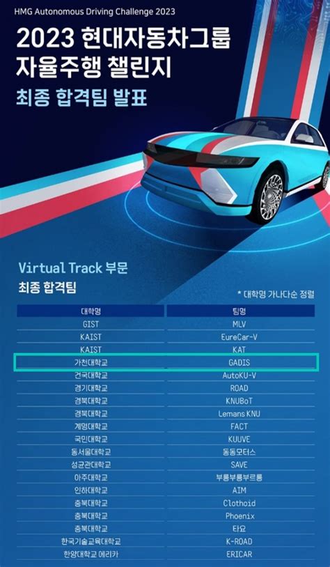 2023 현대자동차그룹 자율주행 챌린지 Virtual Track 부문 최종 합격 News Autonomous