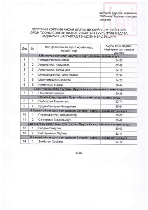 ШҮҮХИЙН ЕРӨНХИЙ ЗӨВЛӨЛ