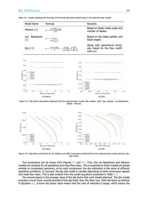 Modelling The Slip Effect In High Speed Centrifugal Compressors A Comparison Between Reduced