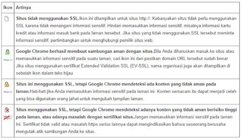 Panduan Lengkap Memasang Sertifikat Ssl Di Vps Centos
