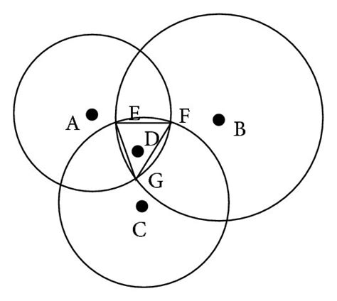 The Schematic Of Triangle And Centroid Algorithm Download Scientific