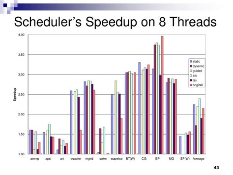 ppt a multi level adaptive loop scheduler for power 5 architecture powerpoint presentation
