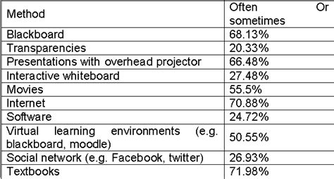 Visualization Teaching Strategy Web And Green Internet Of Things
