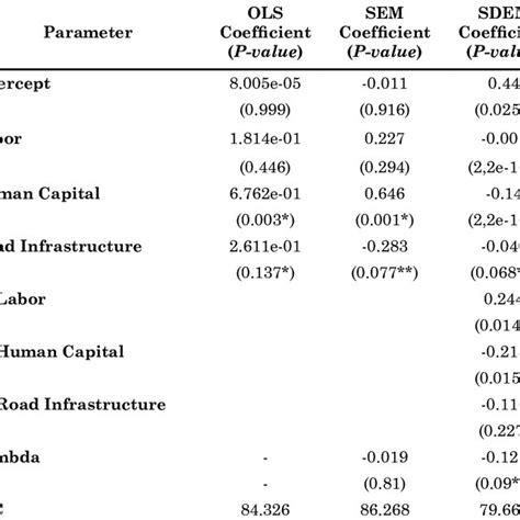Numbered Provinces And Cities In China Download Scientific Diagram
