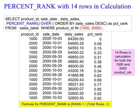Postgres Analytics Rank Denserank And Percentrank Software