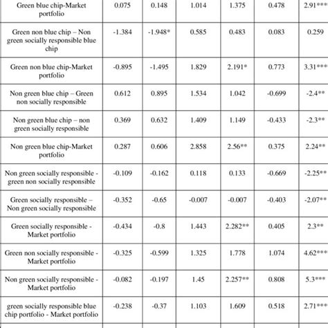 Descriptive Analysis Across Structural Breaks Download Scientific Diagram