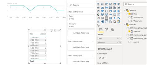 Countif Function In Power BI Measure Useful Examples Enjoy SharePoint