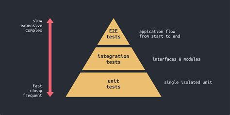 [js] tdd