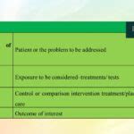 Matching Questions Examples For Effective Learning