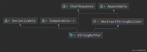 java的stringbuffer类和stringbuilder类 java stringbuilder添加byte数组 csdn博客