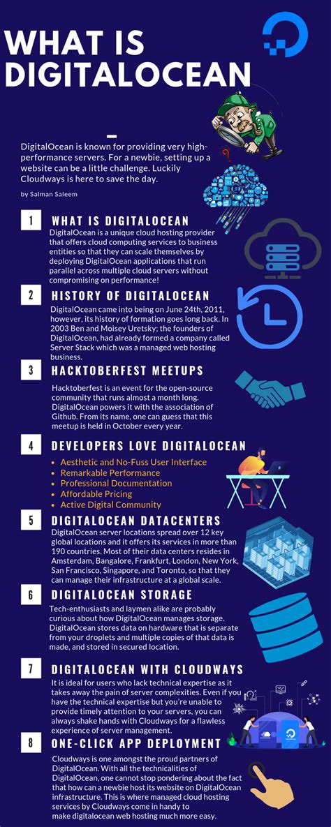 what is digitalocean cloud computing services web hosting business
