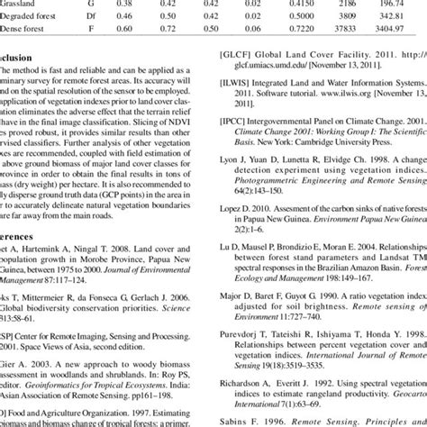statistics before ndvi stat and after areas class image