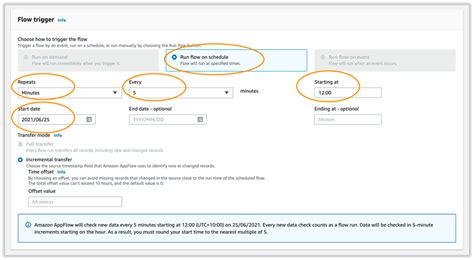 Detect Anomalies In Operational Metrics Using Dynatrace And Amazon Lookout For Metrics