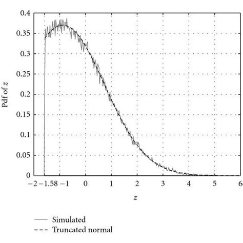 New Pn Sequences C A And C B Corresponding To The Original Pn