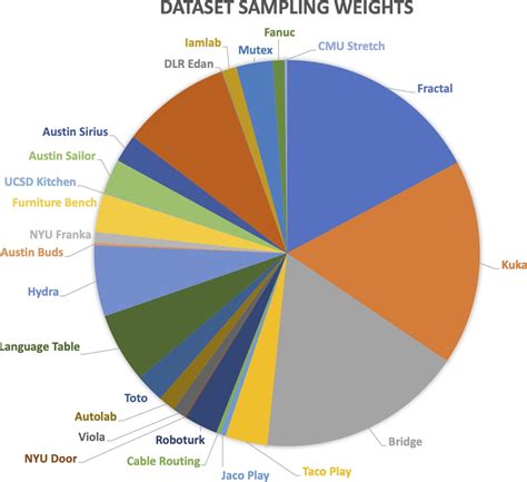 🐙 octo an open source generalist robot policy